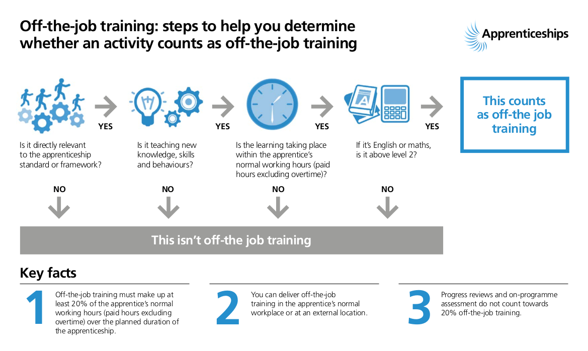 Apprenticeship Starter Guide - 360 Apprenticeships